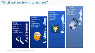 Accenture's a3 program | PPT