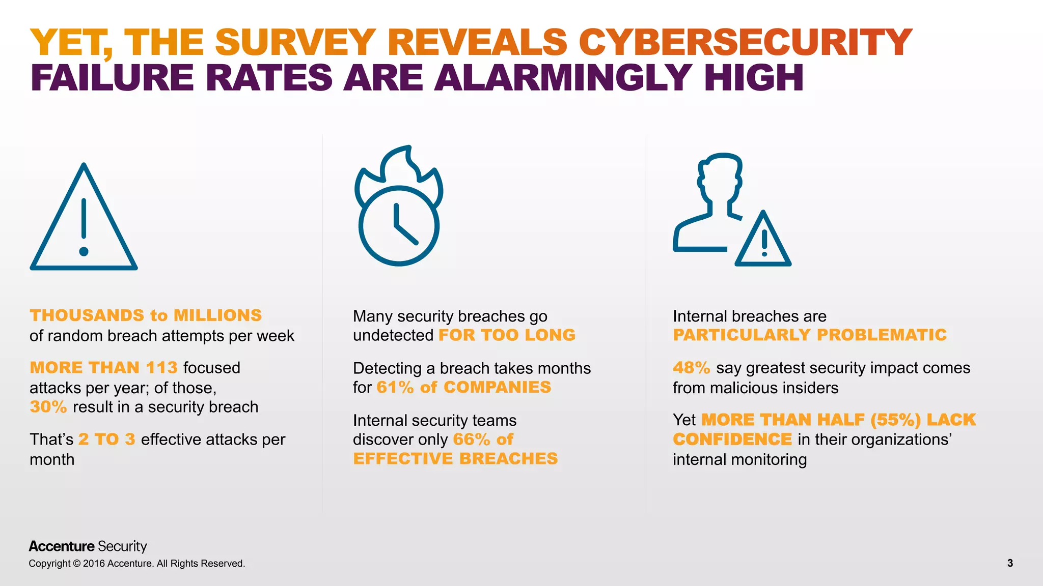 Accenture High Performance Security Report 2016 for Insurance | PPT