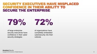 Accenture High Performance Security Report 2016 for Insurance | PPT