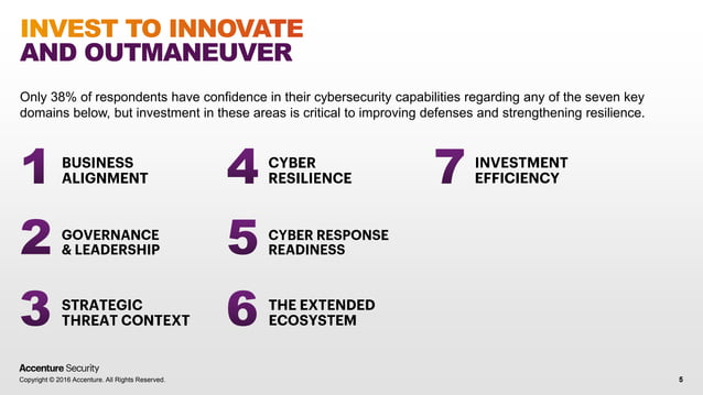 Accenture High Performance Security Report 2016 for Insurance | PPT