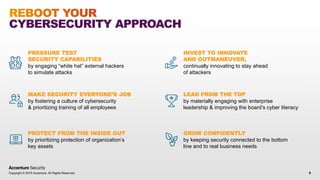 Accenture High Performance Security Report 2016 for Insurance | PPT