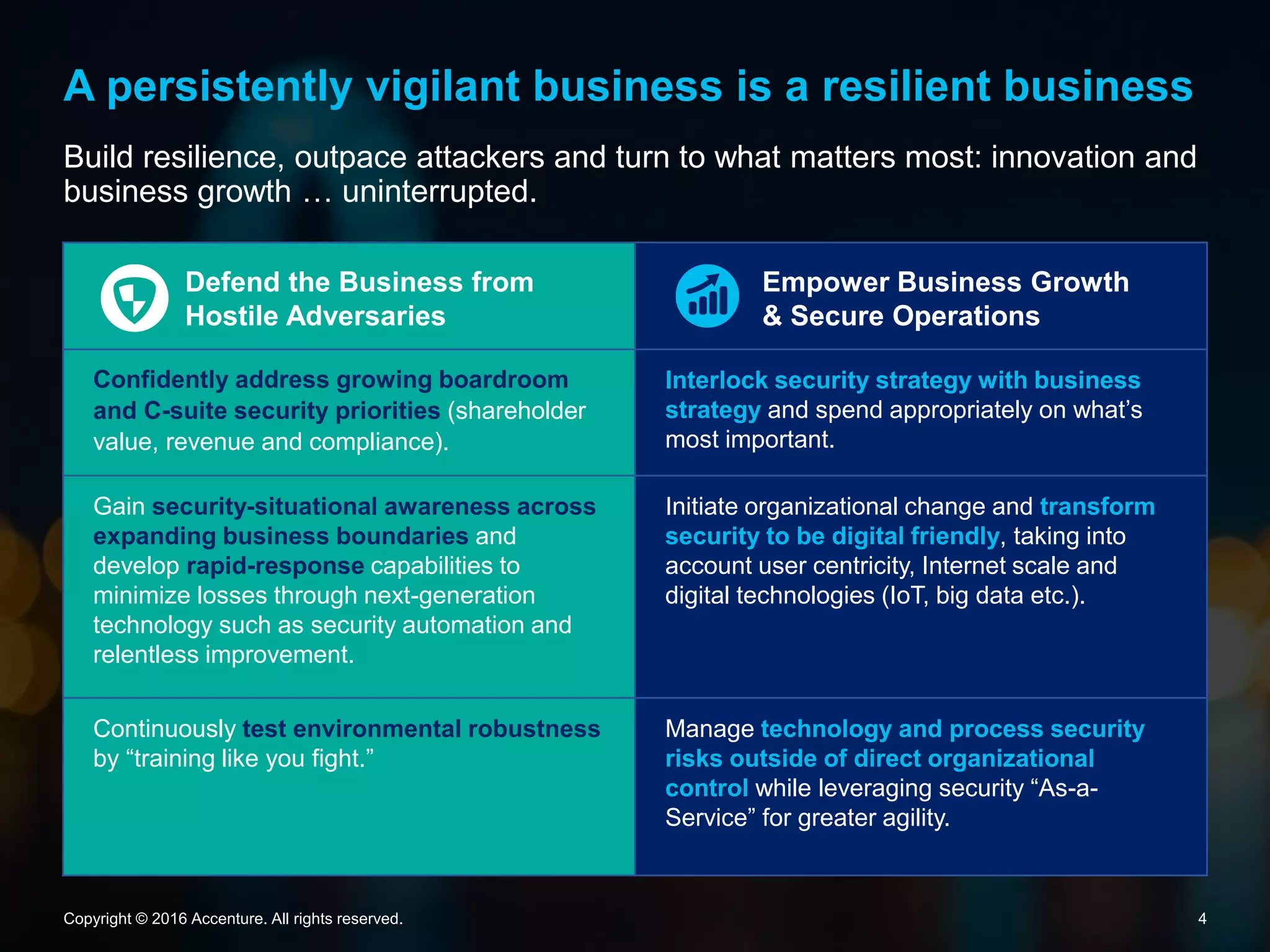 Accenture Security Services: Defending and empowering the resilient ...