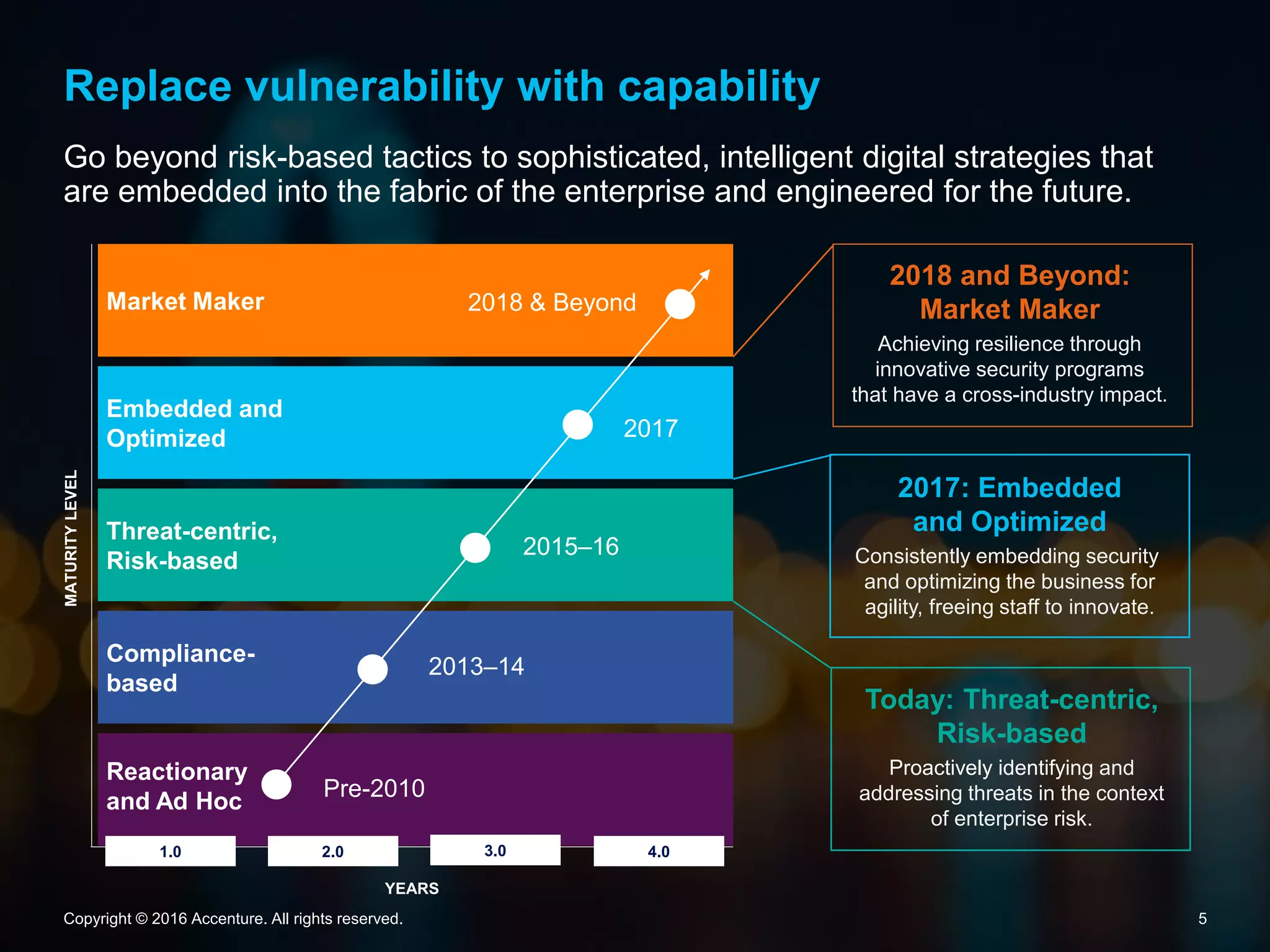 Accenture Security Services: Defending and empowering the resilient ...