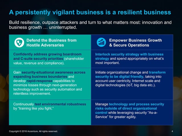 Accenture Security Services: Defending and empowering the resilient ...