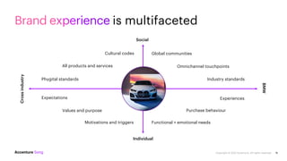 Accenture Song Design for Car Phygital.pdf