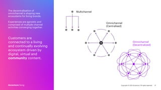 Accenture Song Design for Car Phygital.pdf