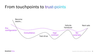 Accenture Song Design for Car Phygital.pdf
