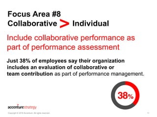 Is Performance Management Performing? | PPT