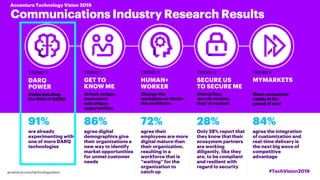 DARQ power driving value for the Communications Industry | PDF