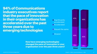 DARQ power driving value for the Communications Industry | PDF