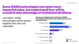 DARQ power driving value for the Communications Industry | PDF