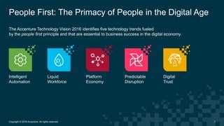 Accenture Technology Vision for Workday 2016:People First: The primacy ...
