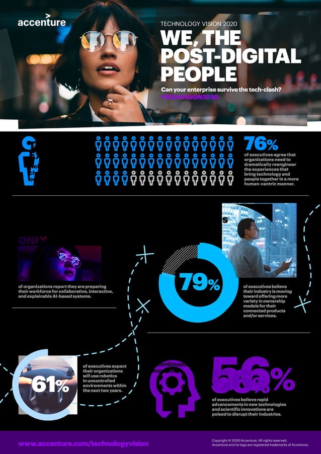 Accenture Technology Vision 2020: Infographic | PDF