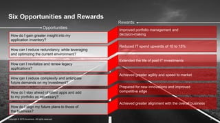 Use Application Portfolio Optimization to accelerate IT value | PDF