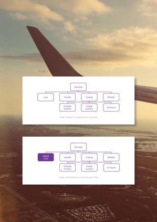 Accenture BeLux - Vlerick | Product Digitization | PDF