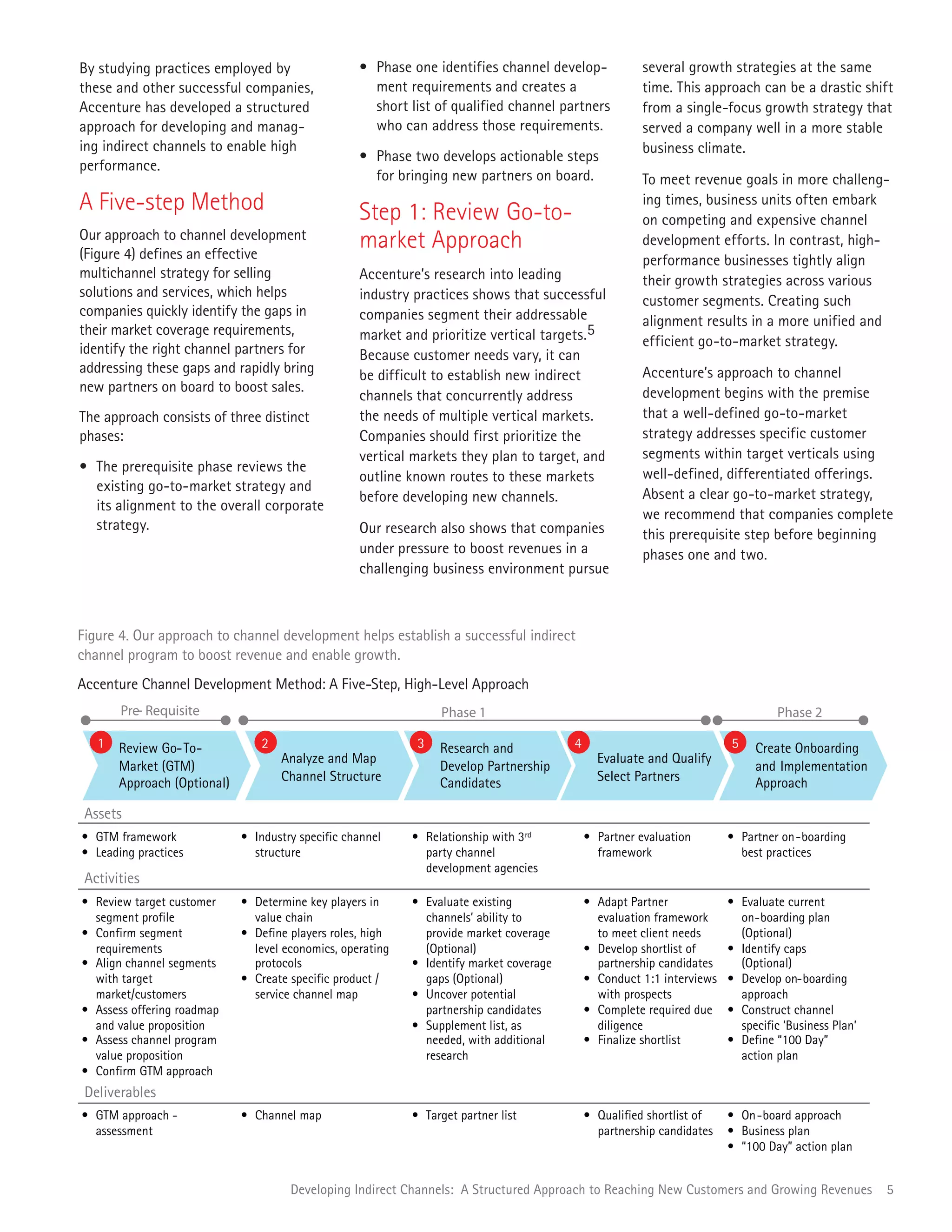 Accenture white paper developing indirect channels | PDF