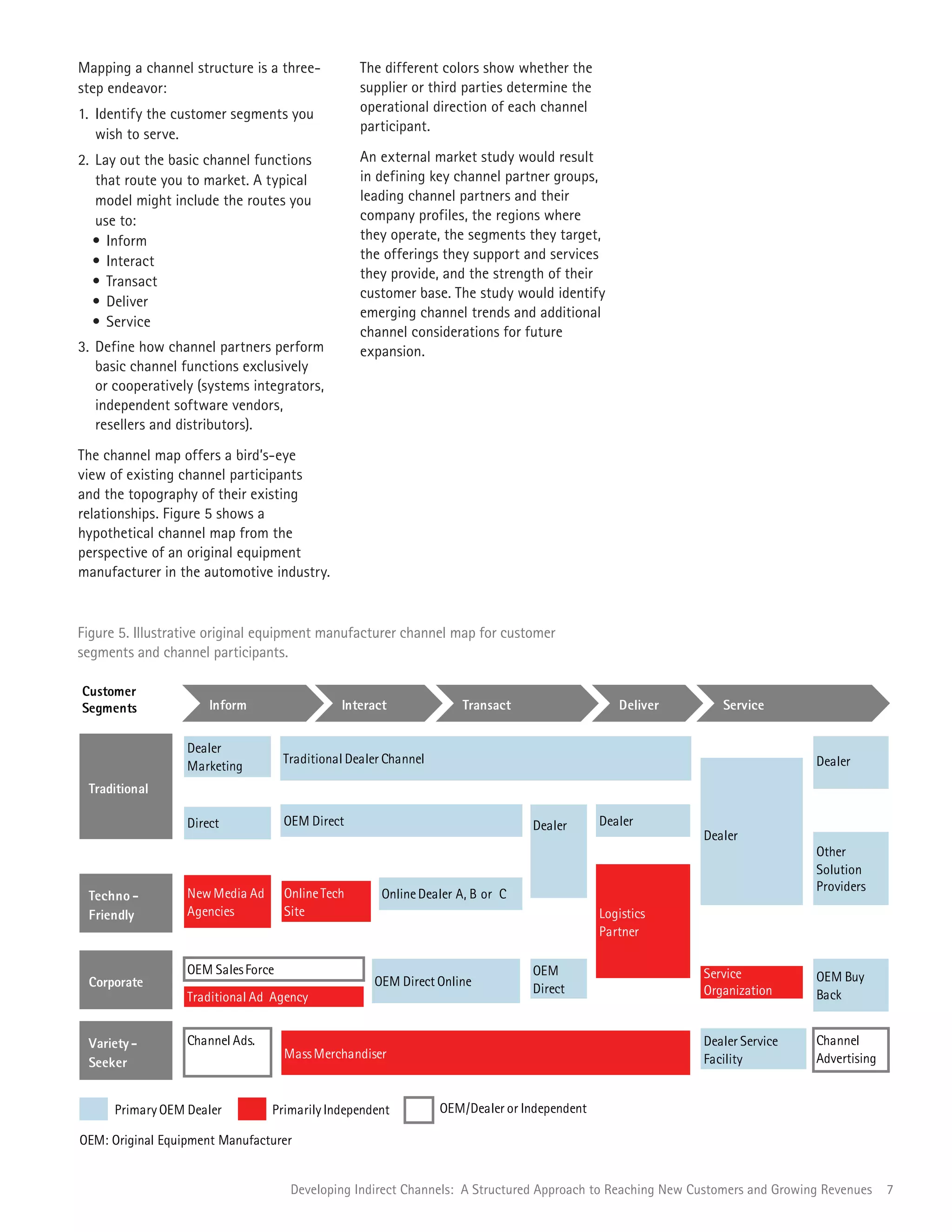 Accenture white paper developing indirect channels | PDF