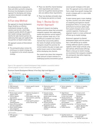 Accenture white paper developing indirect channels | PDF