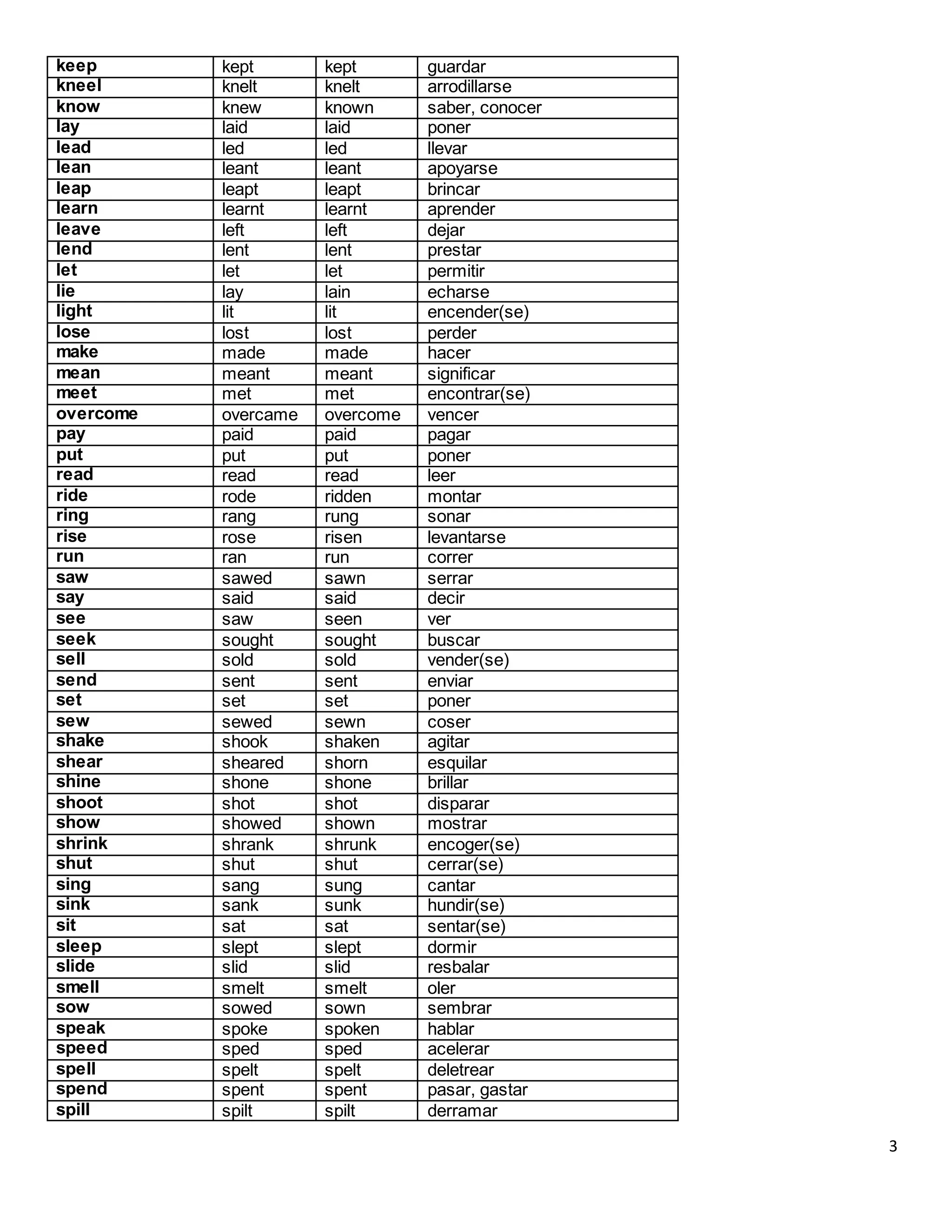 verbos regulares | DOCX