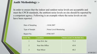 Acceptable outdoor and indoor noise levels audit | PPTX