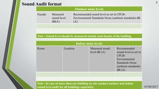 Acceptable outdoor and indoor noise levels audit | PPTX