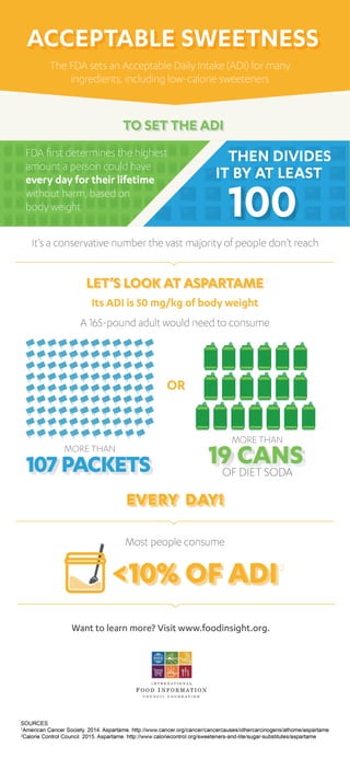 Acceptable Sweetness: How FDA Sets Acceptable Daily Intake Levels | PDF