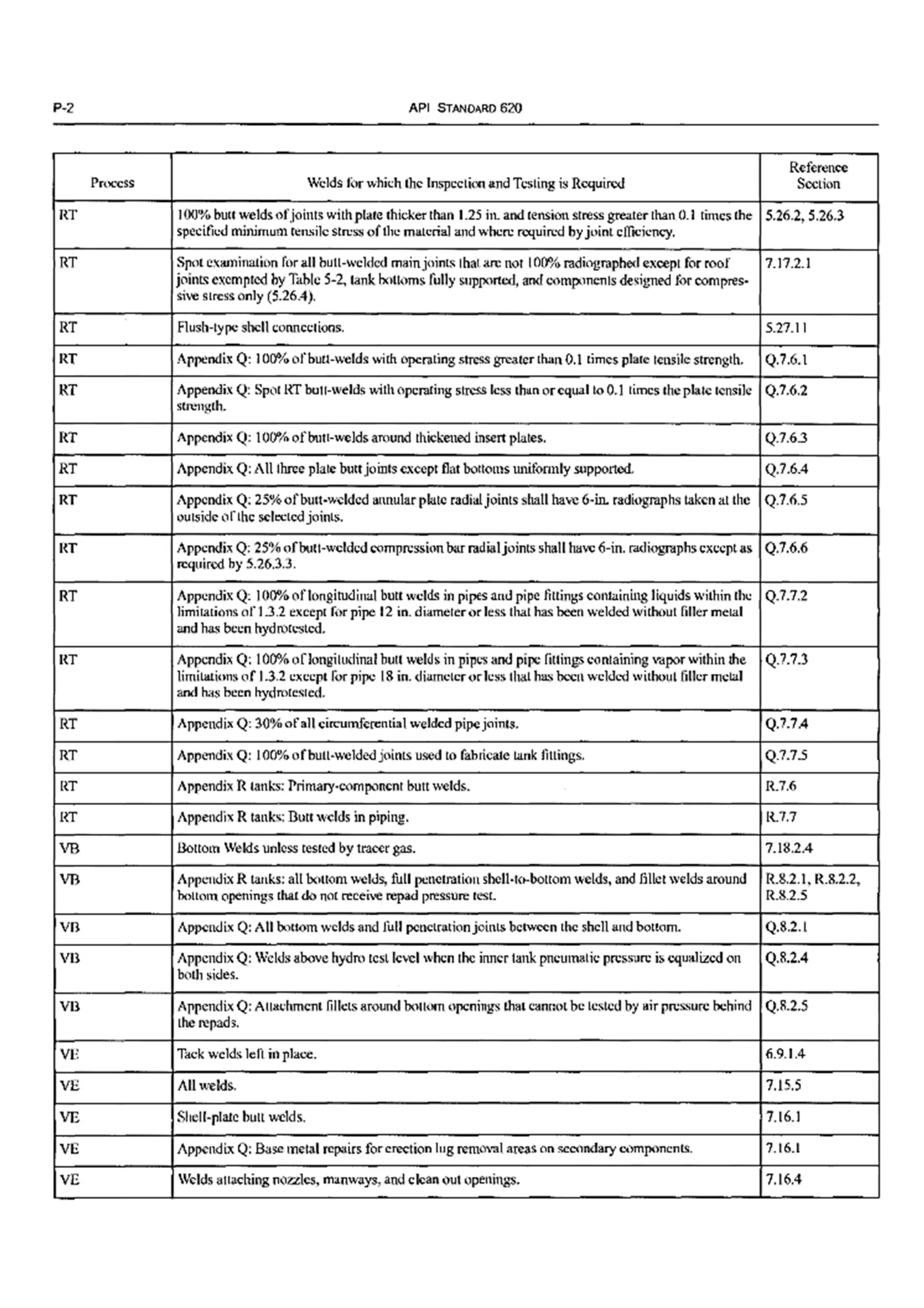 Acceptable Types of Welded Nozzles.pdf