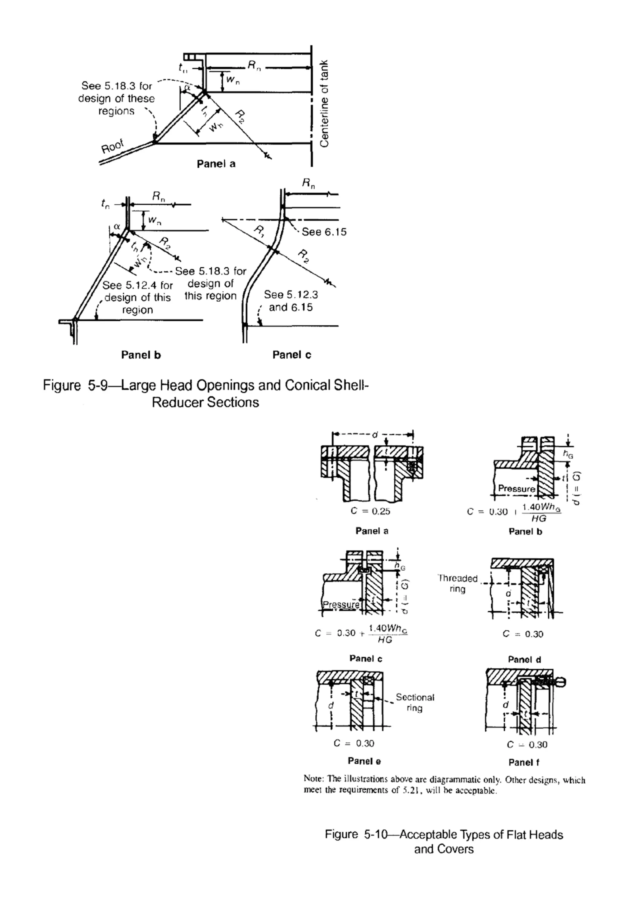 Acceptable Types of Welded Nozzles.pdf