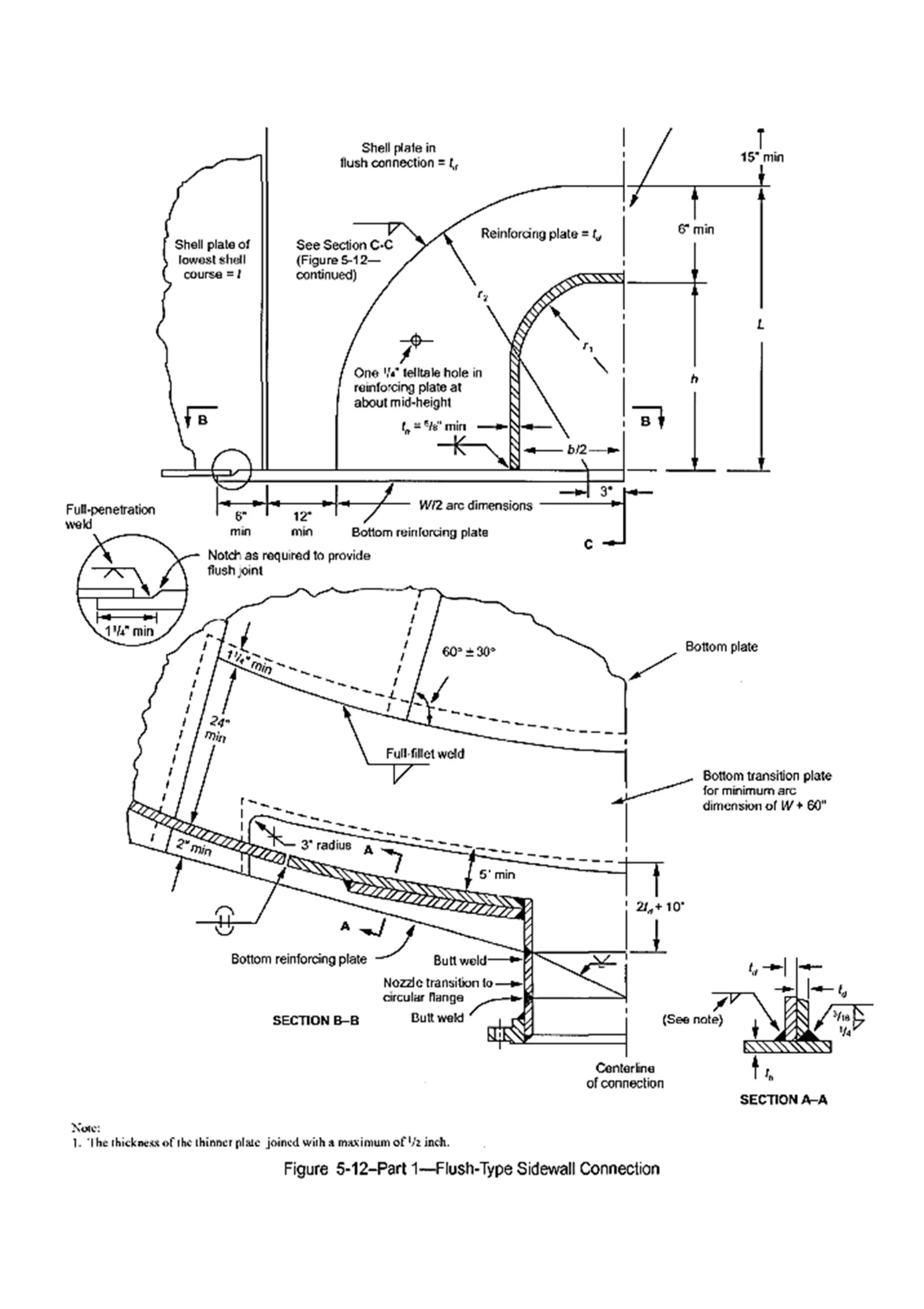 Acceptable Types of Welded Nozzles.pdf