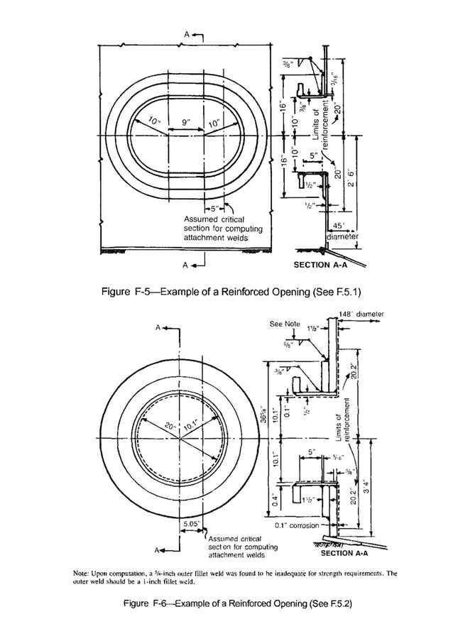 Acceptable Types of Welded Nozzles.pdf