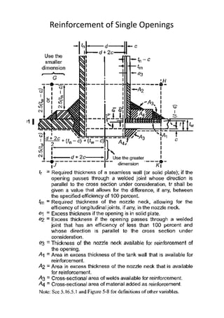 Acceptable Types of Welded Nozzles.pdf