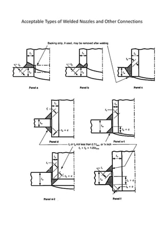 Acceptable Types of Welded Nozzles.pdf