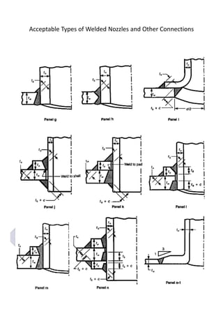 Acceptable Types of Welded Nozzles.pdf