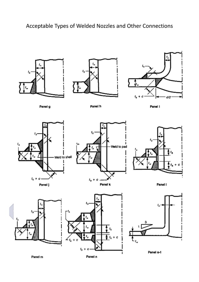 Acceptable Types of Welded Nozzles.pdf