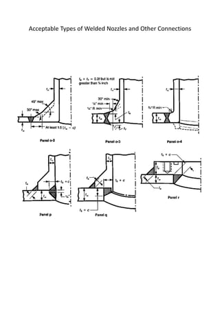 Acceptable Types of Welded Nozzles.pdf