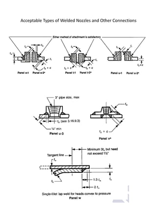 Acceptable Types of Welded Nozzles.pdf