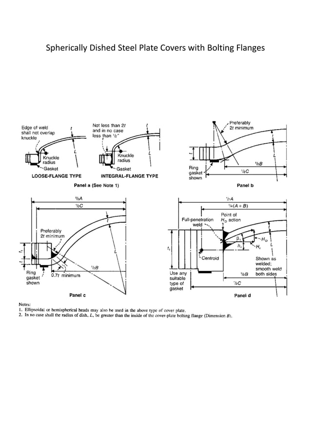 Acceptable Types of Welded Nozzles.pdf