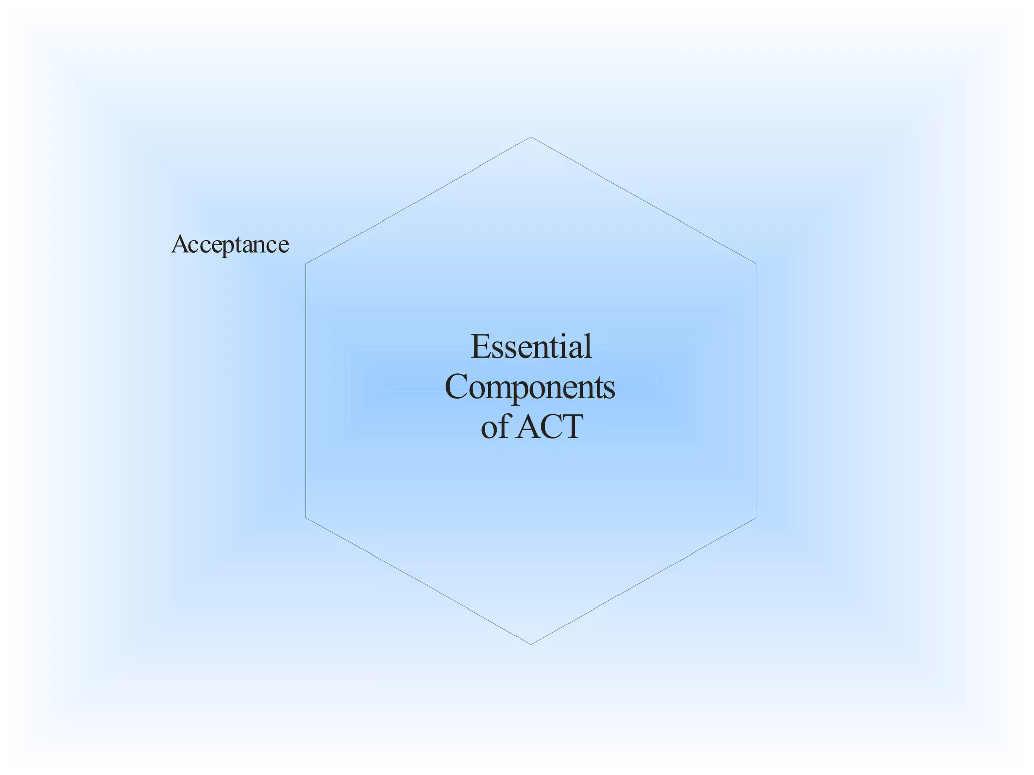 Acceptance And Commitment Therapy Act Basics Ppt
