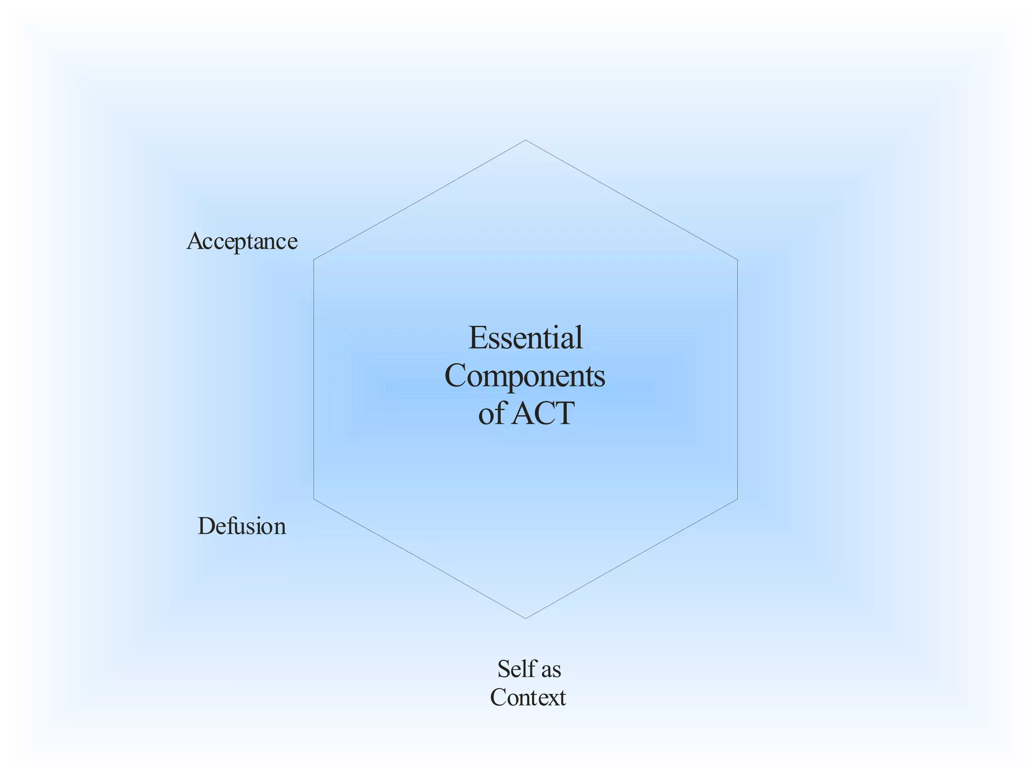 Acceptance and Commitment Therapy (ACT): Basics | PPT