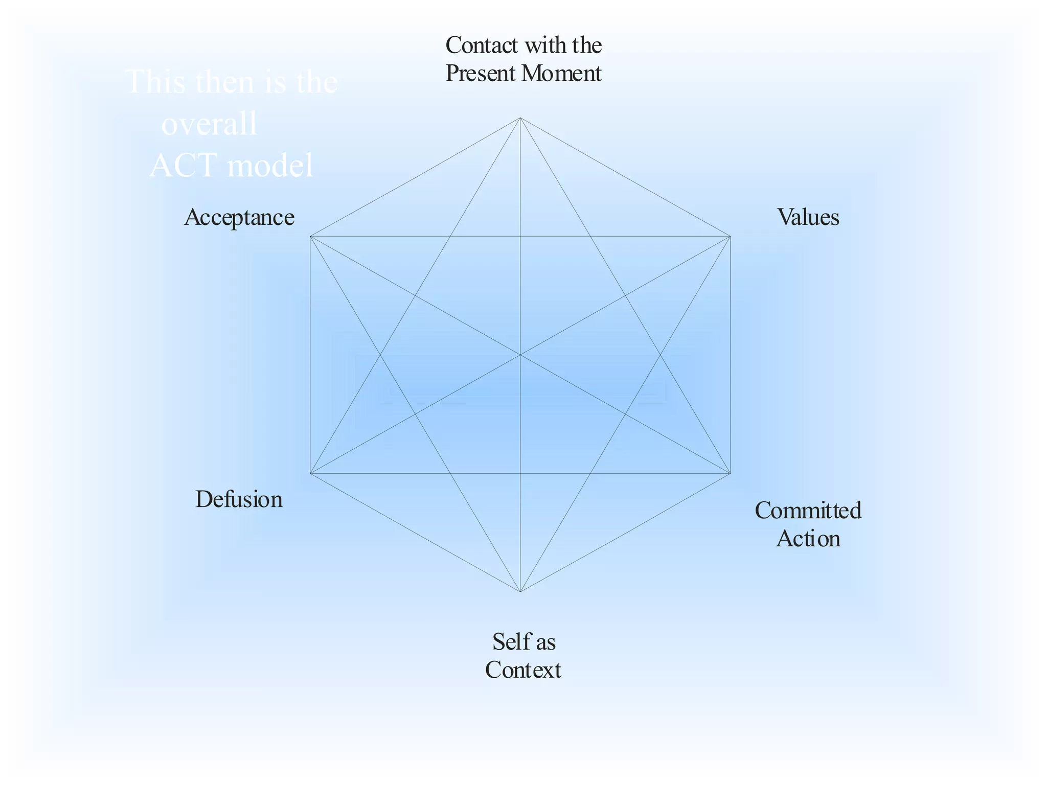 Acceptance And Commitment Therapy Act Basics Ppt