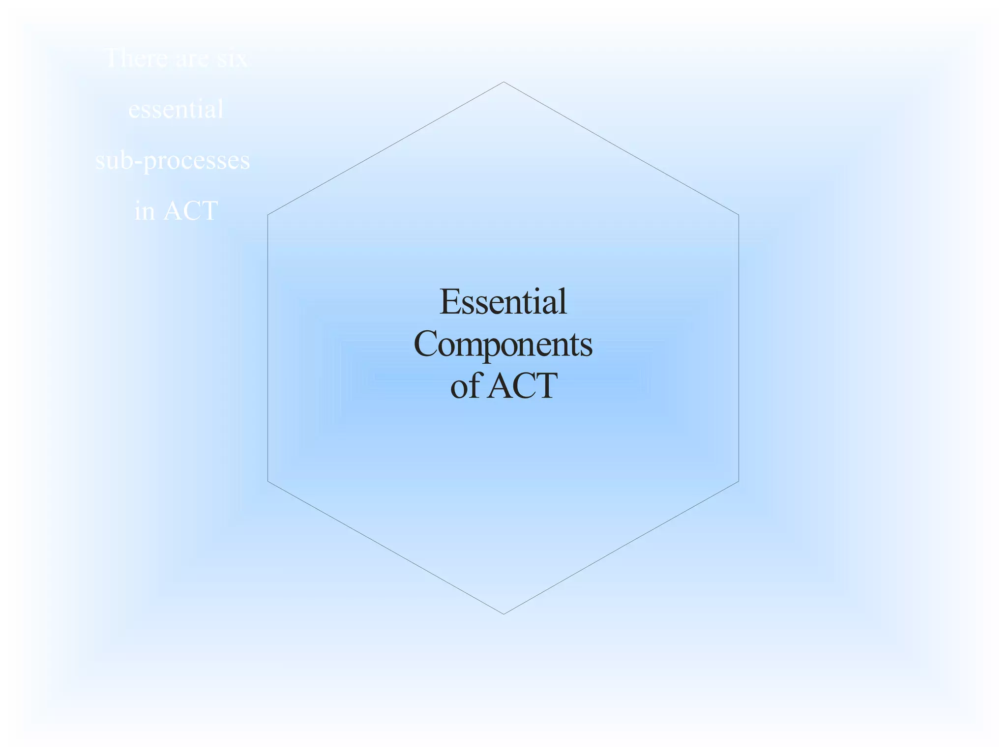 Acceptance and Commitment Therapy (ACT): Basics | PPT