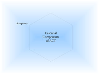 Acceptance and Commitment Therapy (ACT): Basics | PPT