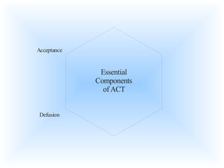 Acceptance and Commitment Therapy (ACT): Basics | PPT