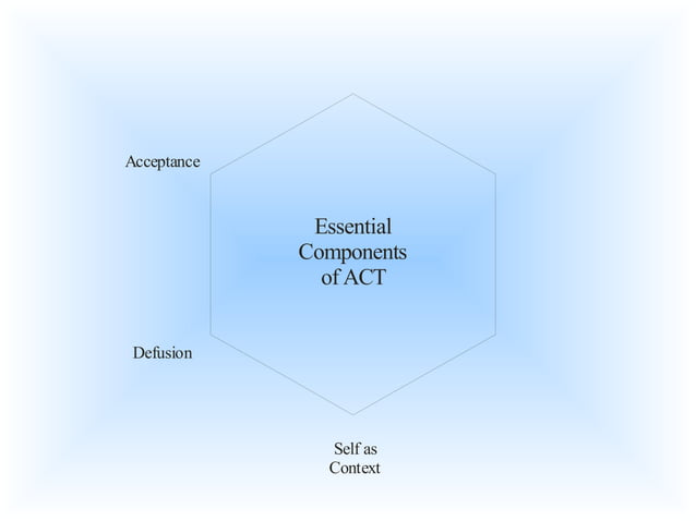 Acceptance and Commitment Therapy (ACT): Basics | PPT