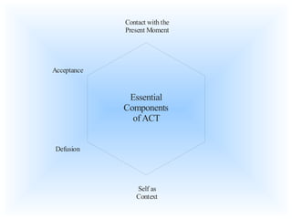 Acceptance and Commitment Therapy (ACT): Basics | PPT