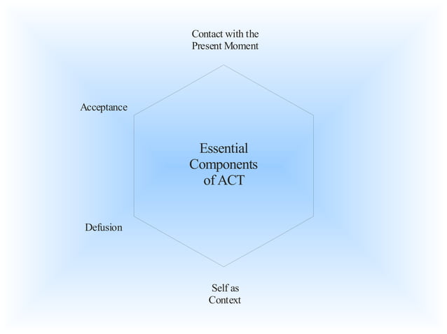 Acceptance and Commitment Therapy (ACT): Basics | PPT