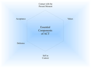 Acceptance and Commitment Therapy (ACT): Basics | PPT