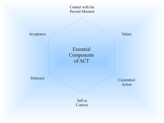 Acceptance and Commitment Therapy (ACT): Basics | PPT