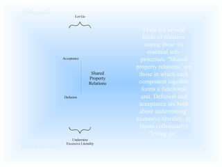 Acceptance and Commitment Therapy (ACT): Basics | PPT