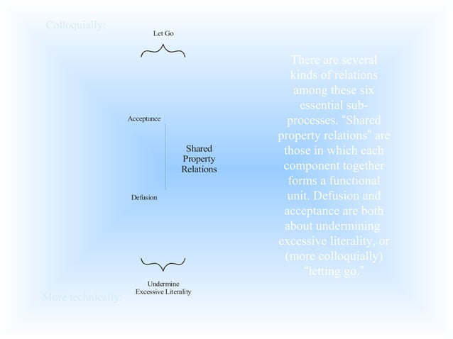 Acceptance And Commitment Therapy Act Basics Ppt